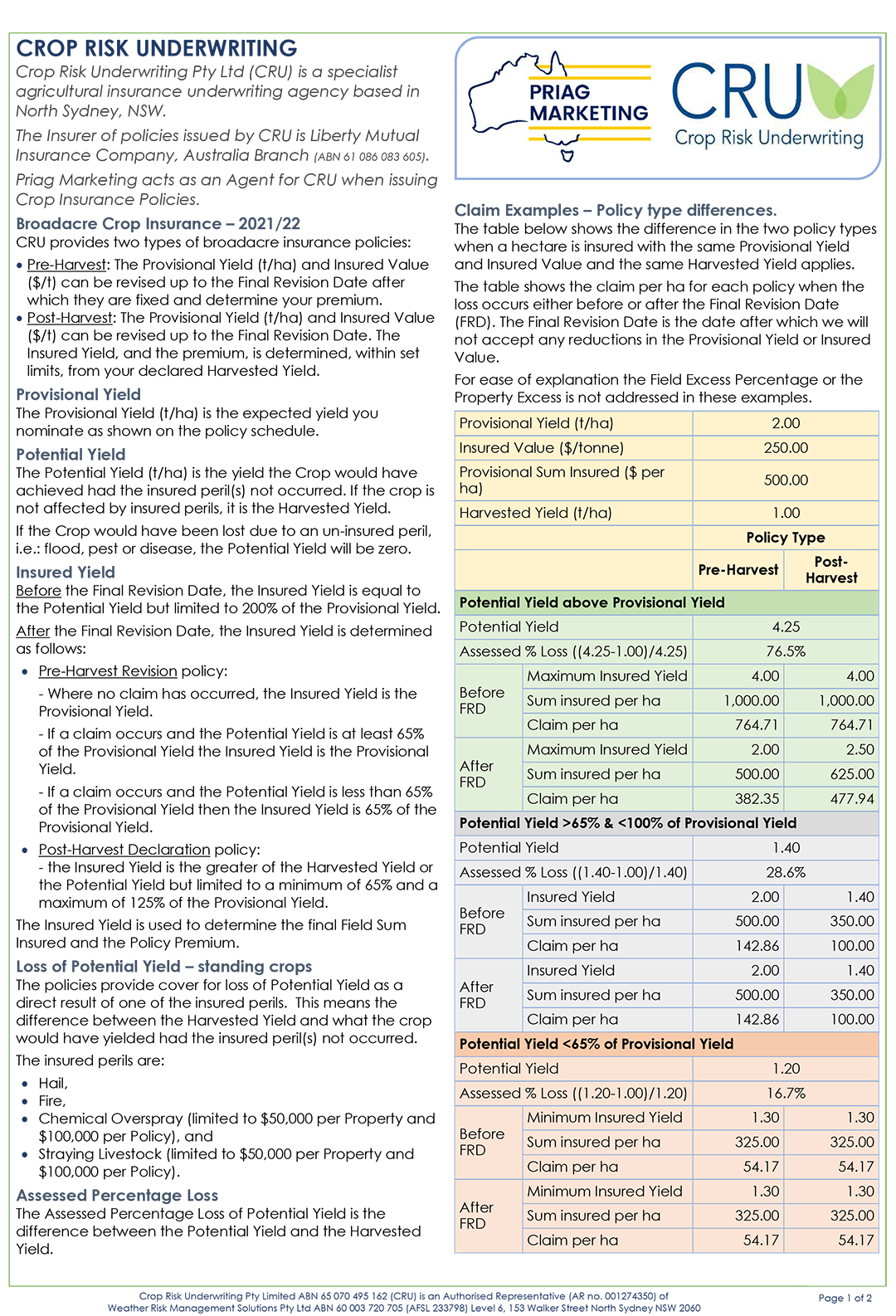 Broadacre Crop Insurance - Priag Marketing